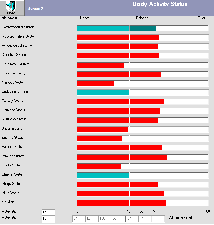 Imbalances - Revive Mind & Body